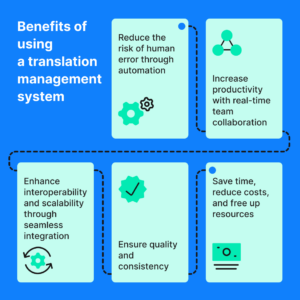 Translation Management System: What It Is and How to Choose