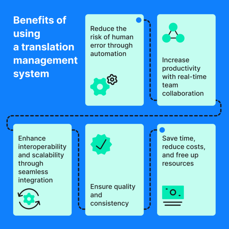 Translation Management System: What It Is and How to Choose