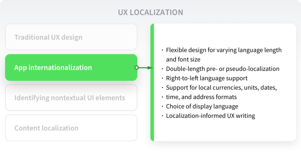 UX Localization: Adapting Experiences for Users Worldwide | Phrase