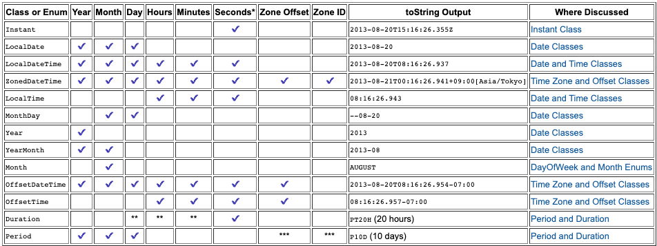 Solved How To Get The Current UTC Date And Time In Java 