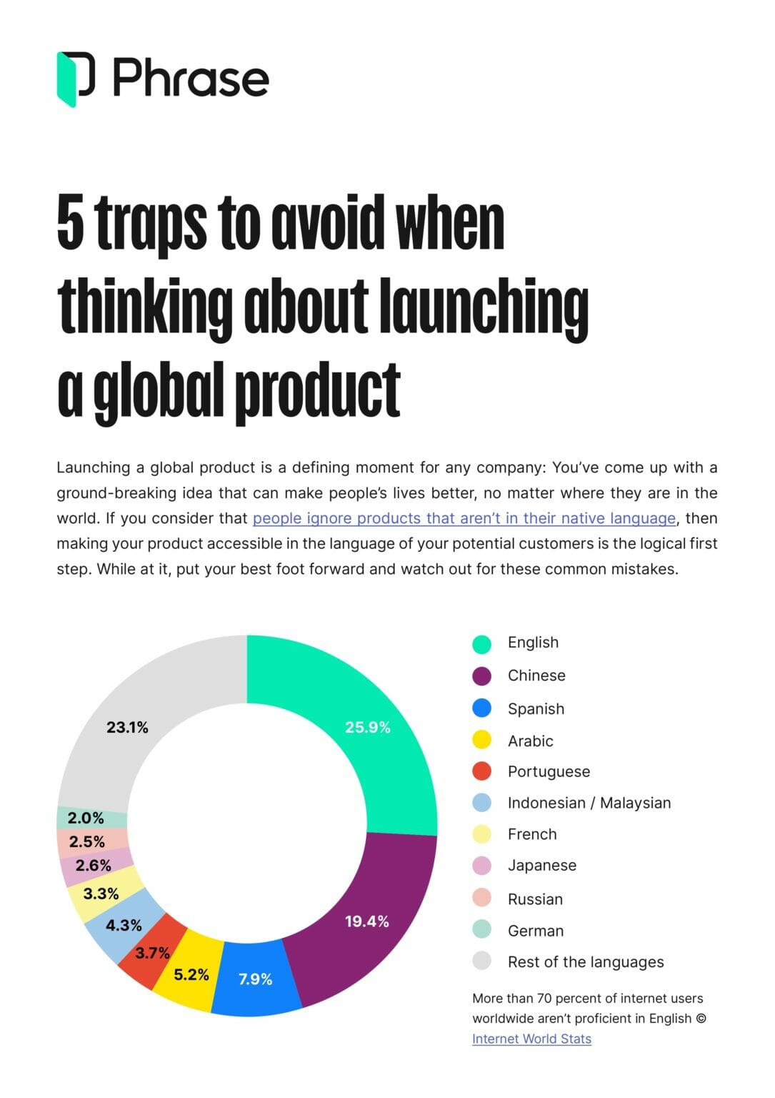 Global Standardization Strategy: When (and How) to Embrace It | Phrase