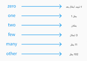 Flutter Localization: The 2025 Developer-Approved Guide | Phrase