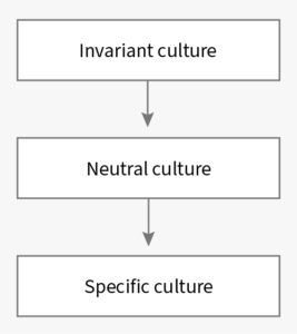 A Guide to Using CultureInfo in .NET Applications | Phrase