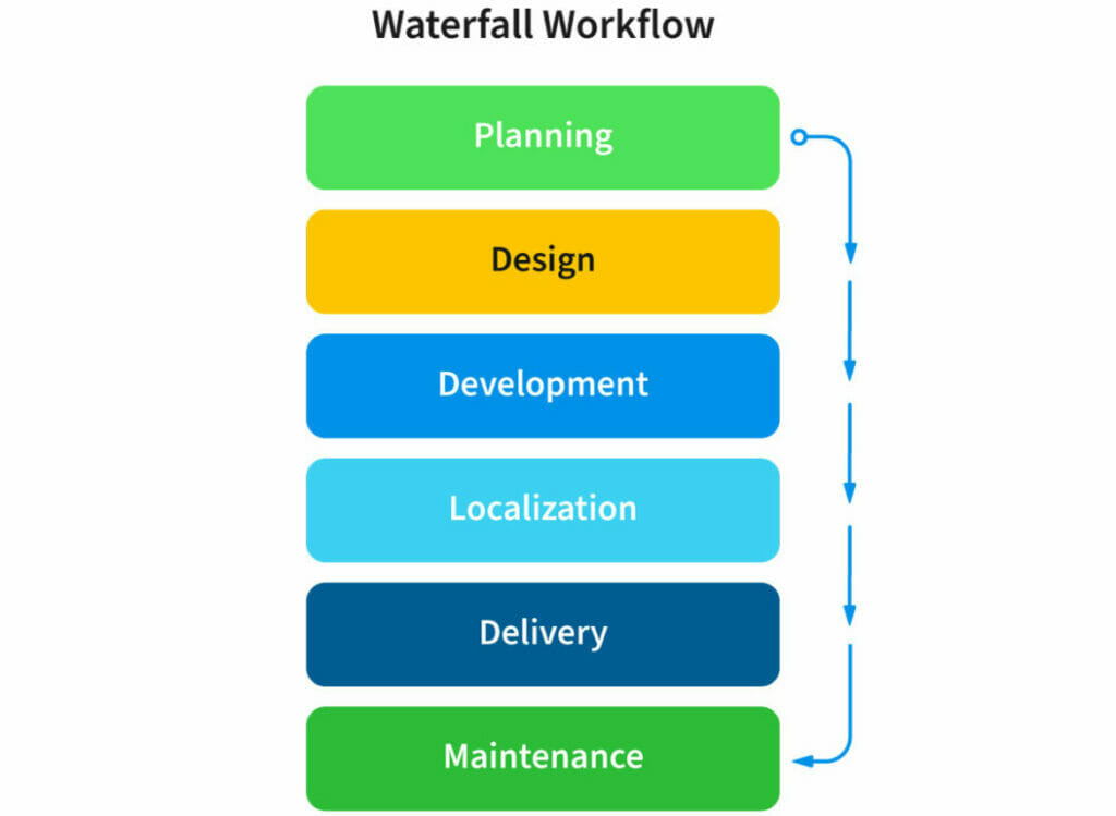 The Complete Guide To Software Localization Phrase
