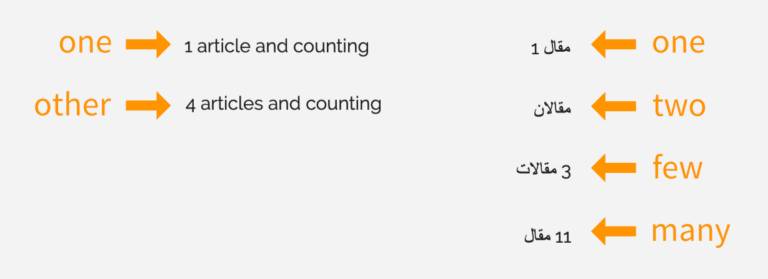 The Ultimate Guide to JavaScript Localization | Phrase
