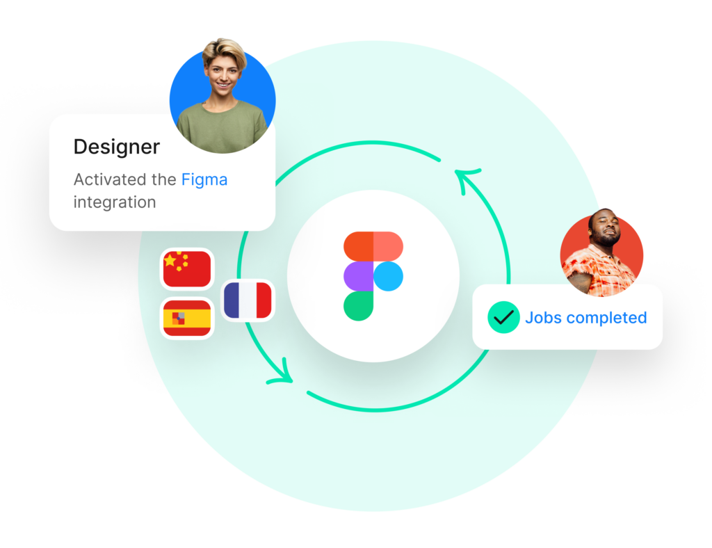 Figma+Phrase Integration for Design-Aware Localization | Phrase