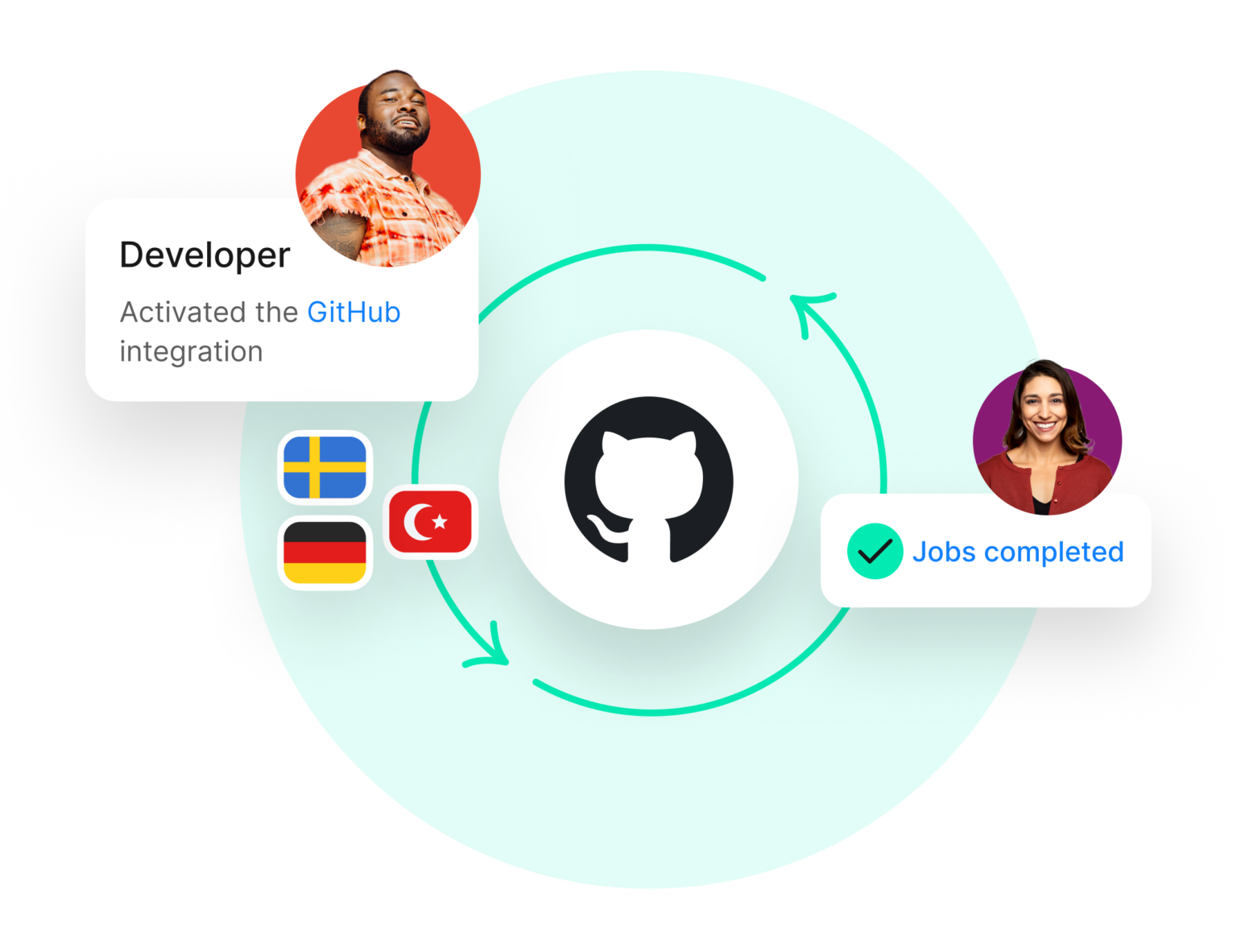 GitHub+Phrase Integration for Globalized Software