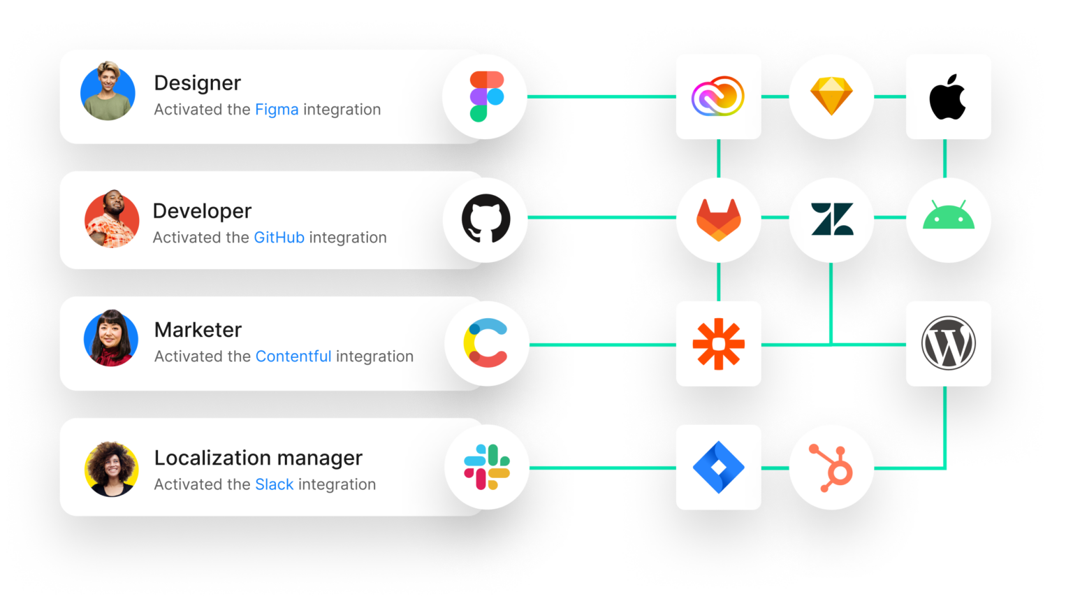 Phrase | The Complete Localization Solution