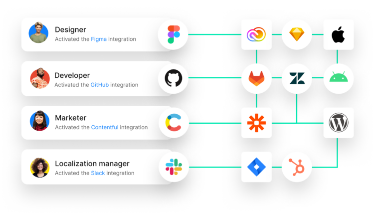 Phrase | The Complete Localization Solution