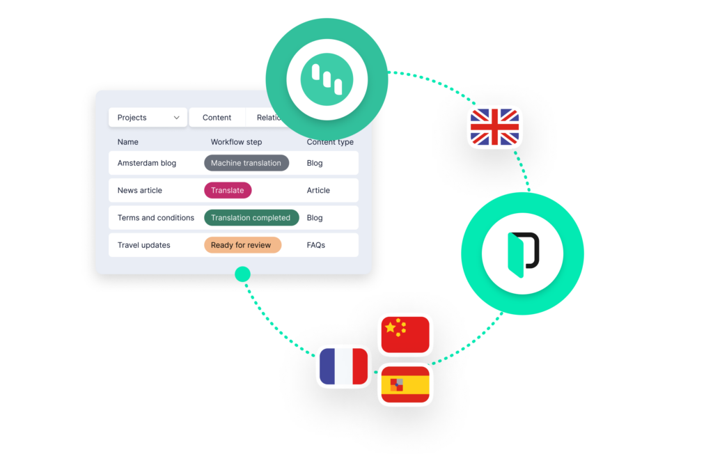 Kontent.ai+Phrase Integration for Multilingual Content