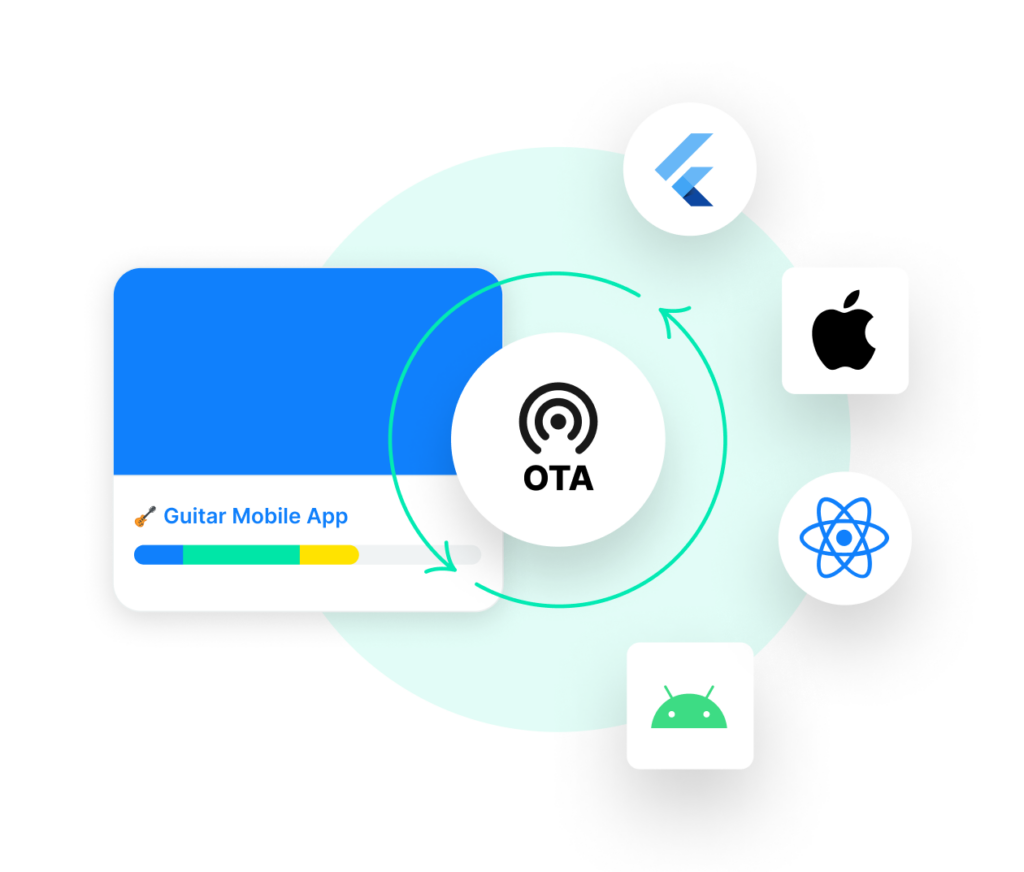 Mobile App Localization Solution | Phrase