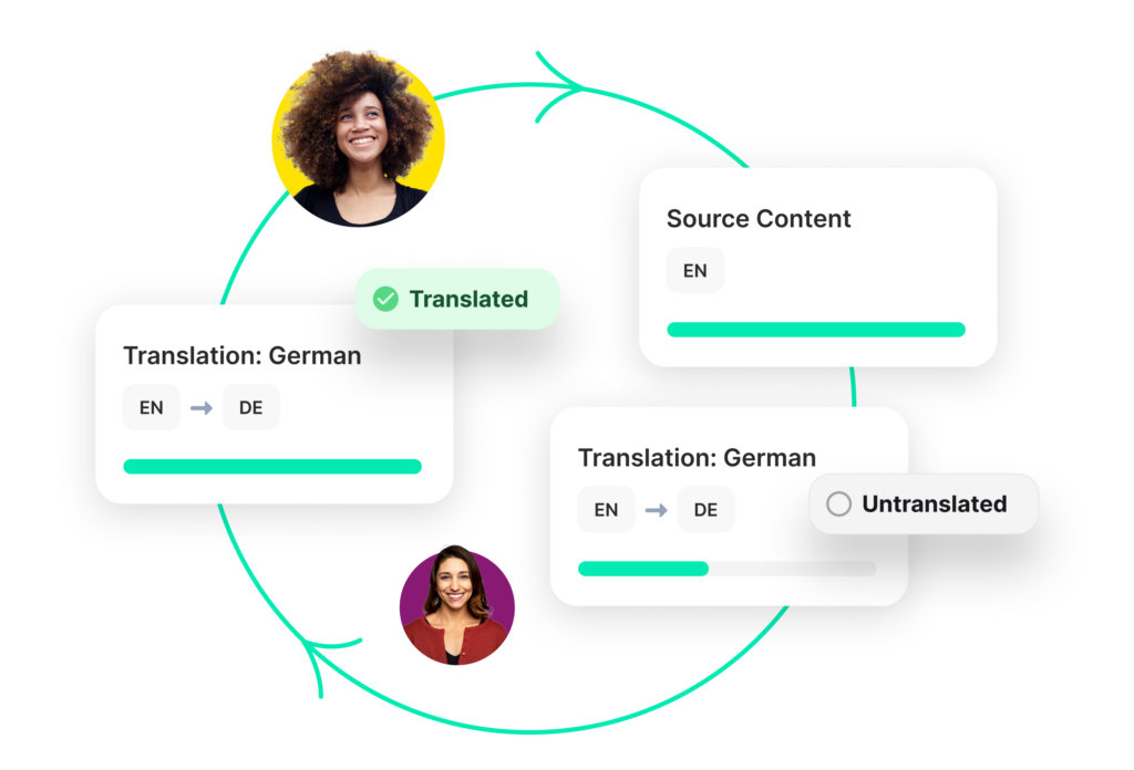 String Localization Solution for Globalized Software | Phrase