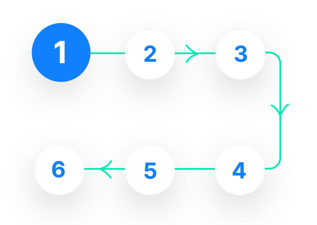 Workflow Automation for Faster Translation Delivery | Phrase