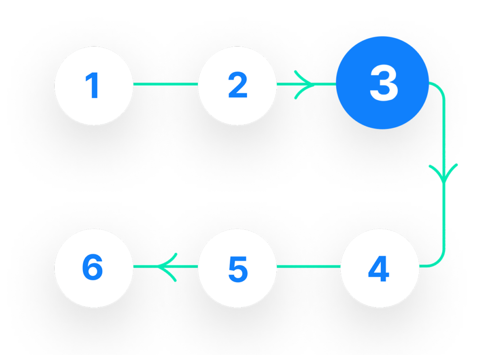 Workflow Automation for Faster Translation Delivery | Phrase