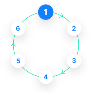 Workflow Automation for Faster Translation Delivery | Phrase