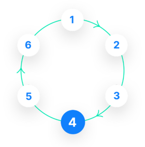 Workflow Automation for Faster Translation Delivery | Phrase