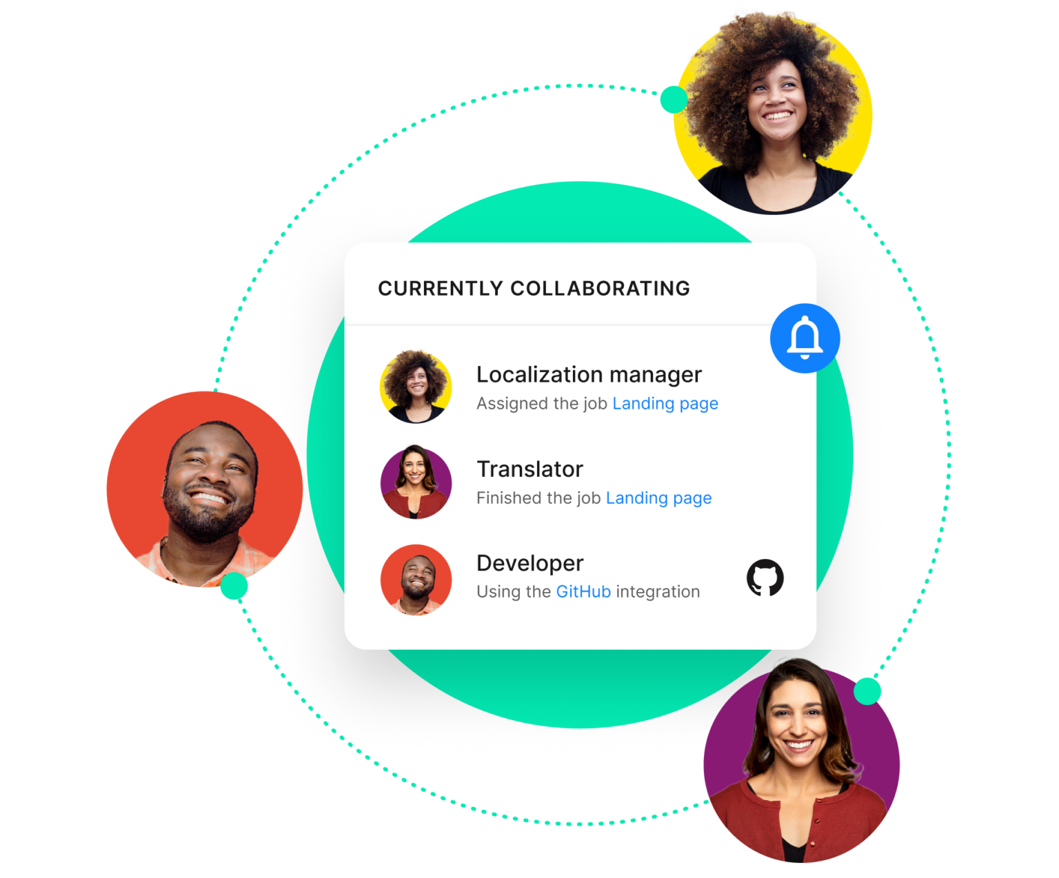 Scalable Solutions for Localization Managers | Phrase