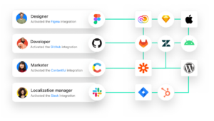 Phrase (Frm. Memsource): Localization & Translation Software