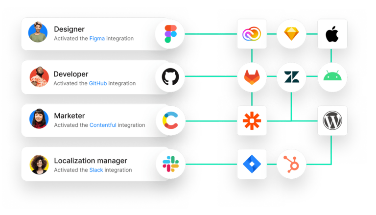Phrase (Frm. Memsource): Localization & Translation Software