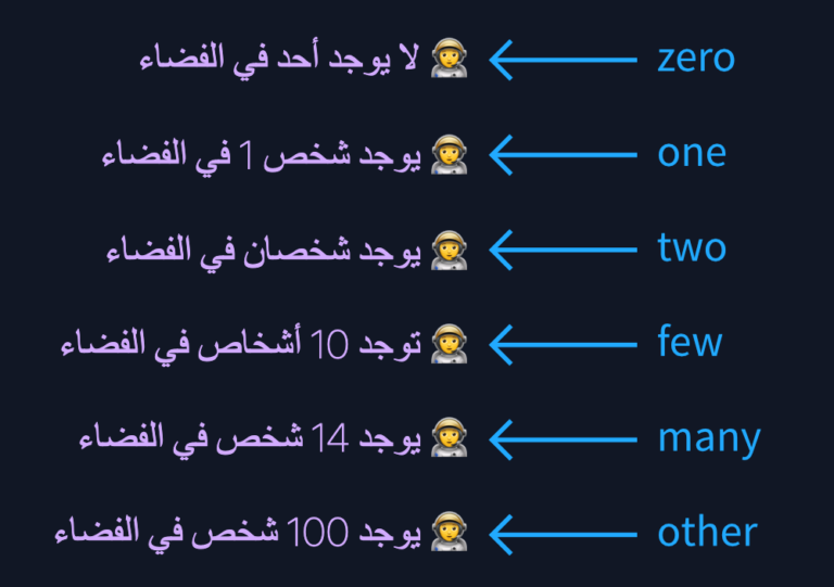 A Comprehensive Guide to Vue Localization | Phrase