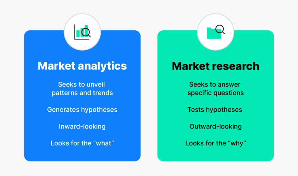 How to do market research in 2025: strategies & best practices | Phrase
