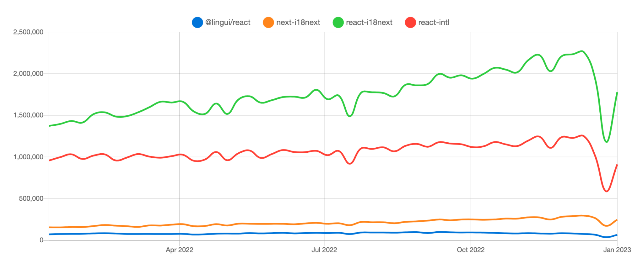 Curated List: Our Best of Libraries for React I18n | Phrase
