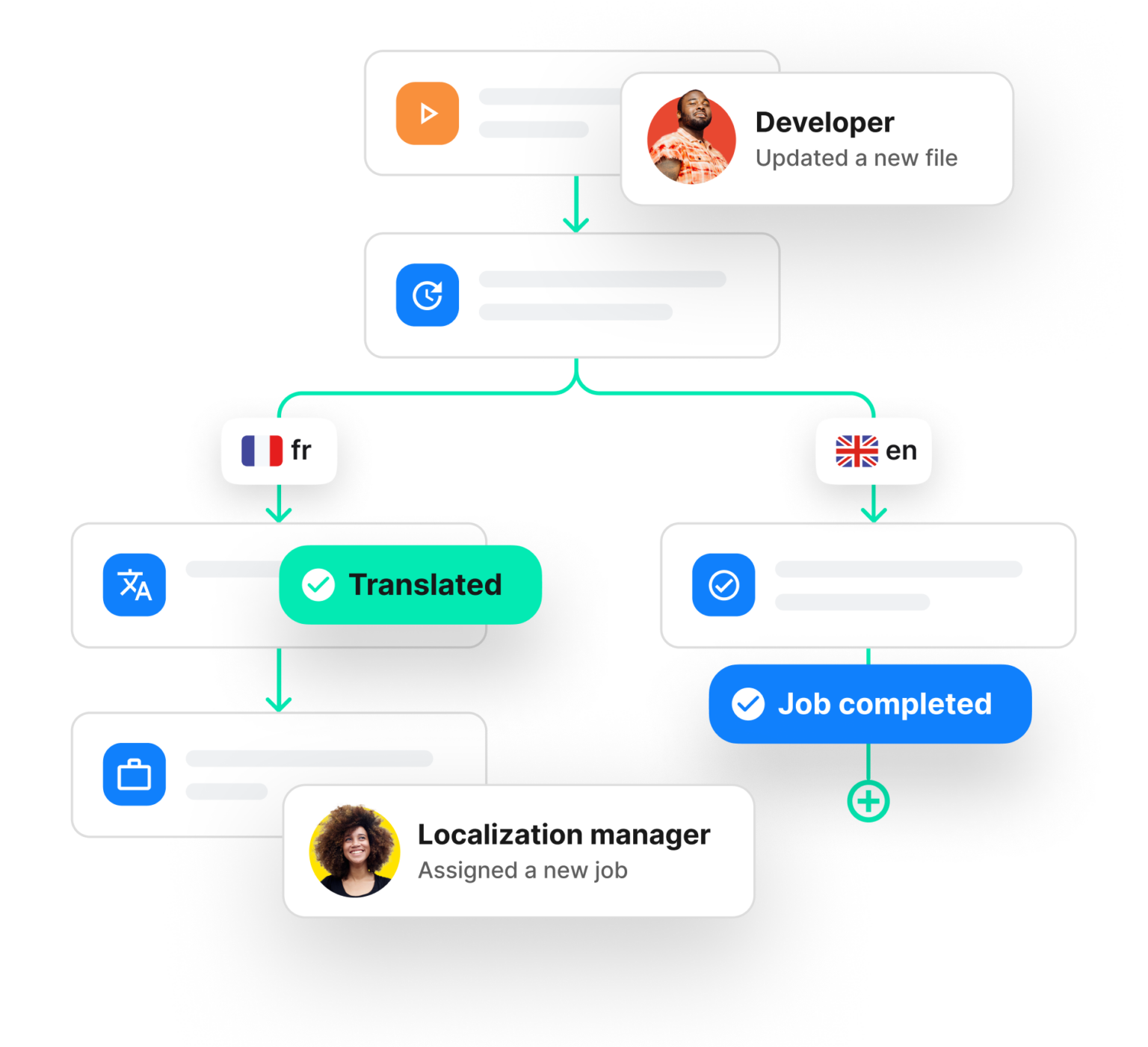 Phrase (Frm. Memsource): Localization & Translation Software