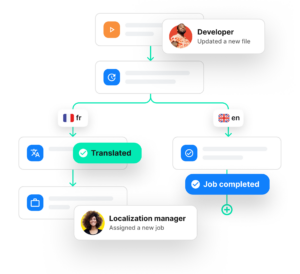 Phrase (Frm. Memsource): Localization & Translation Software
