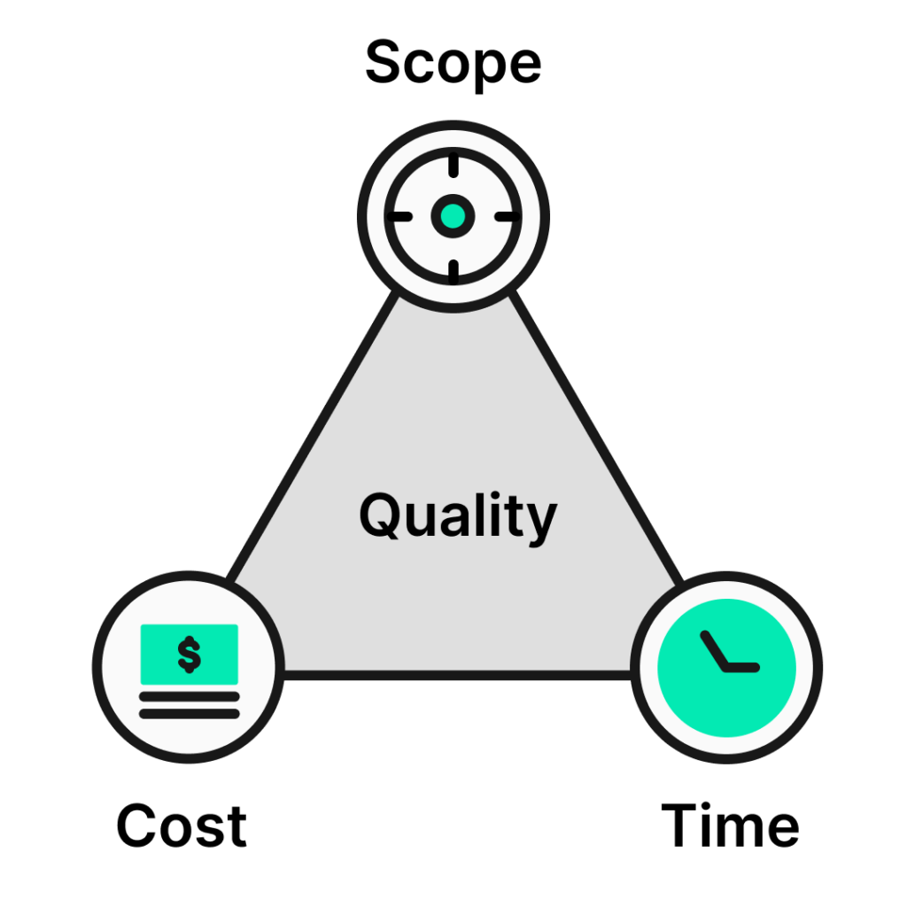Advanced Analytics: Unlocking Data-Driven Localization | Phrase