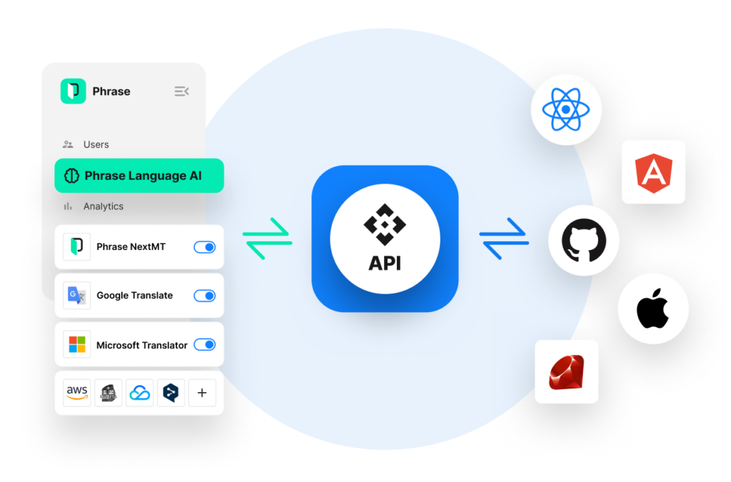 Machine Translation with Advanced AI-Powered Features | Phrase