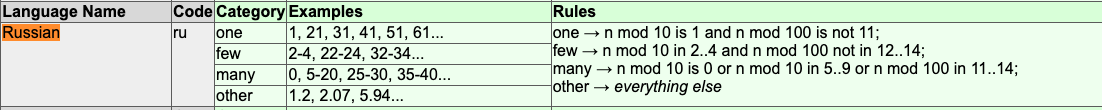 A Comprehensive Guide to React Native Localization | Phrase