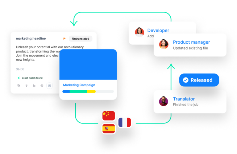 Fast and Reliable Software Localization Solution | Phrase