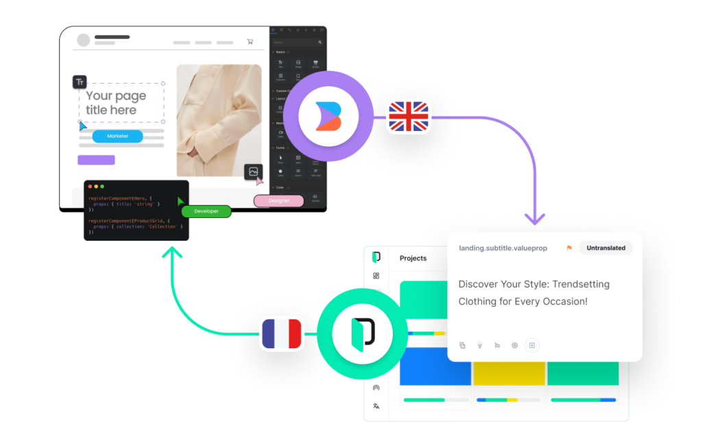 Builder.io+Phrase Integration for Faster Content Localization | Phrase
