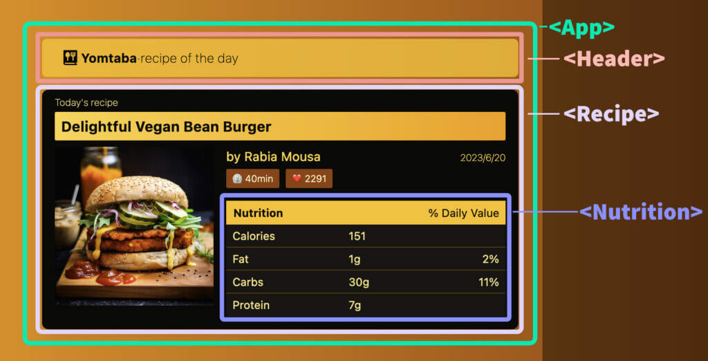React Localization with react-intl/FormatJS + Phrase Strings Demo | Phrase