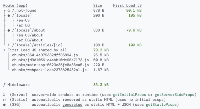 Nextjs Tutorial App Router Localization With Next Intl Phrase