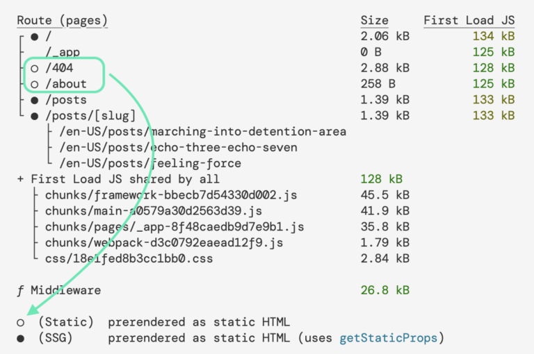 Next.js Localization with Format.JS/react-intl | Phrase