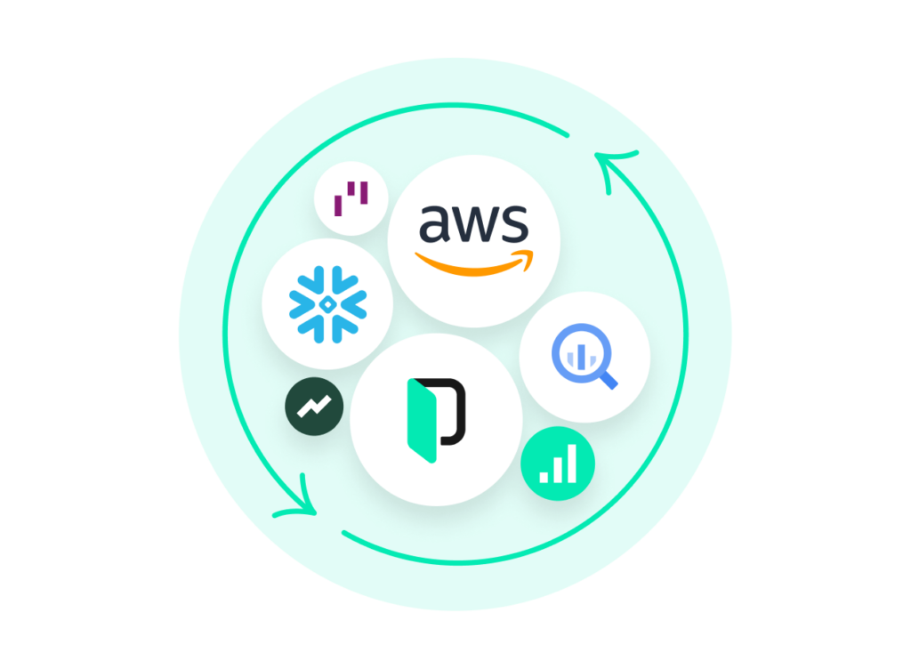 Unlock the Full Potential of Your Localization Data | Phrase Data