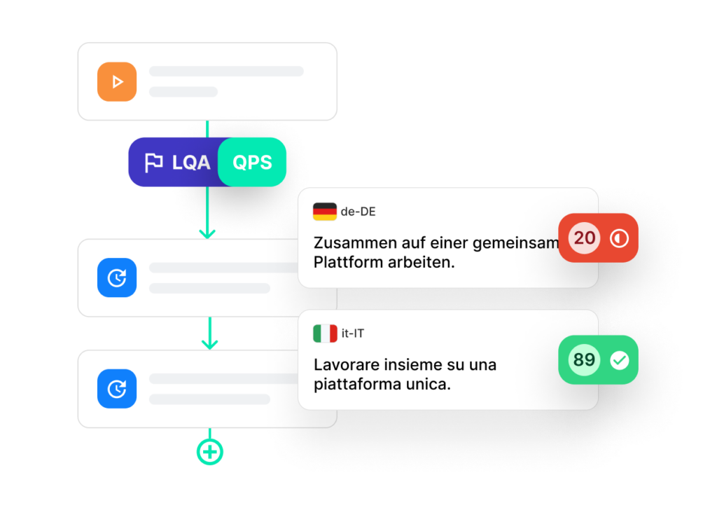 Phrase Quality Technologies | Phrase
