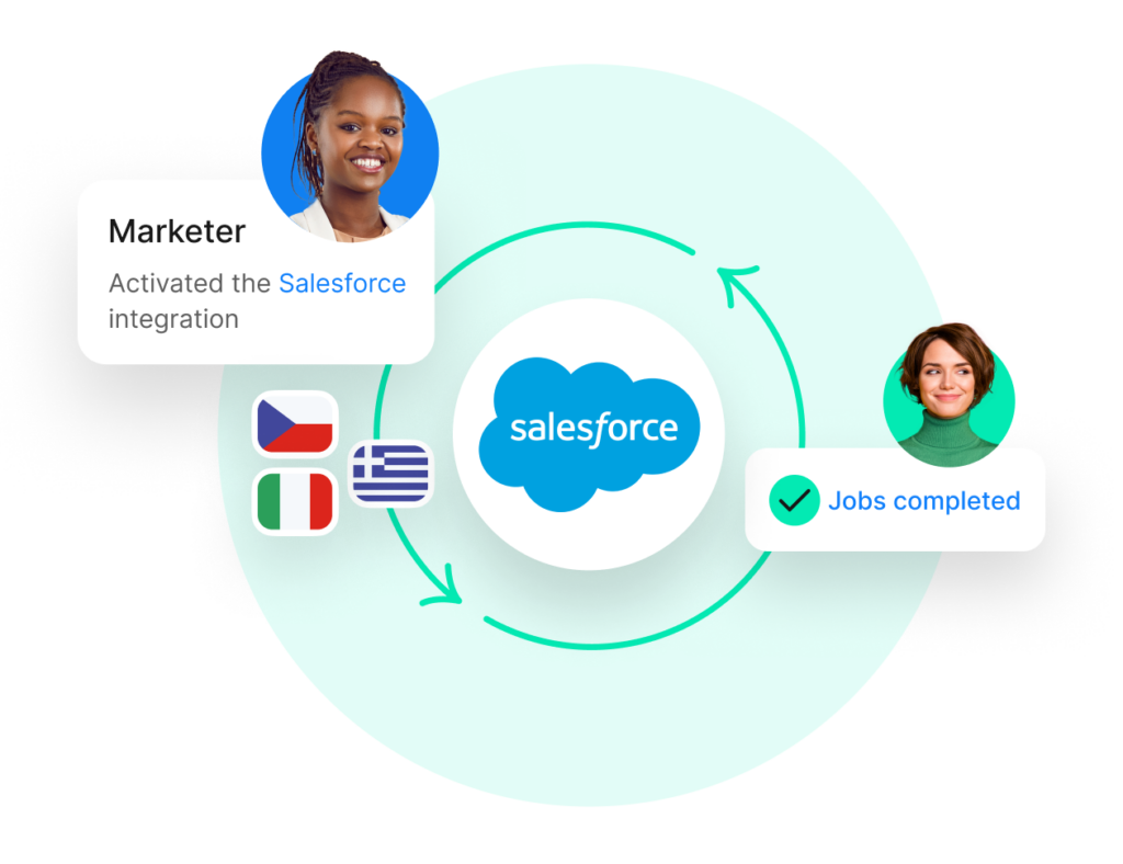 Salesforce+Phrase Integration | Phrase