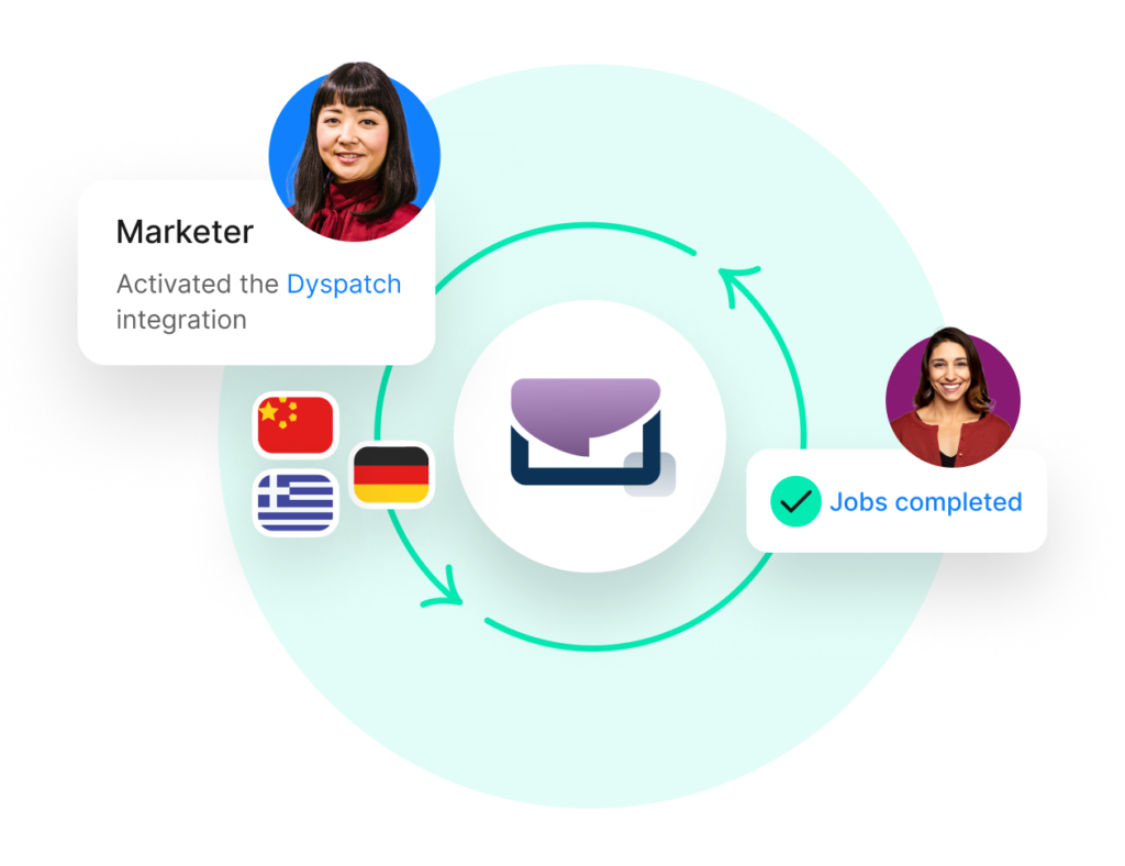 Dyspatch Integration | Phrase