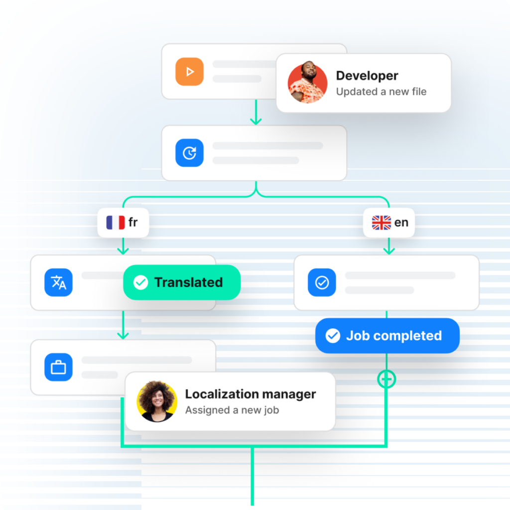 Market-leading Translation Automation | Phrase Orchestrator