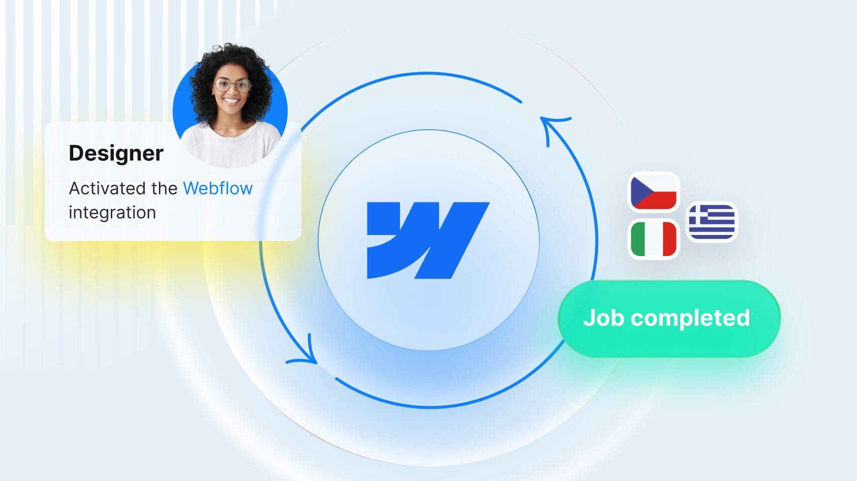 Phrase Platform Delivers Hyper-Automated Localization