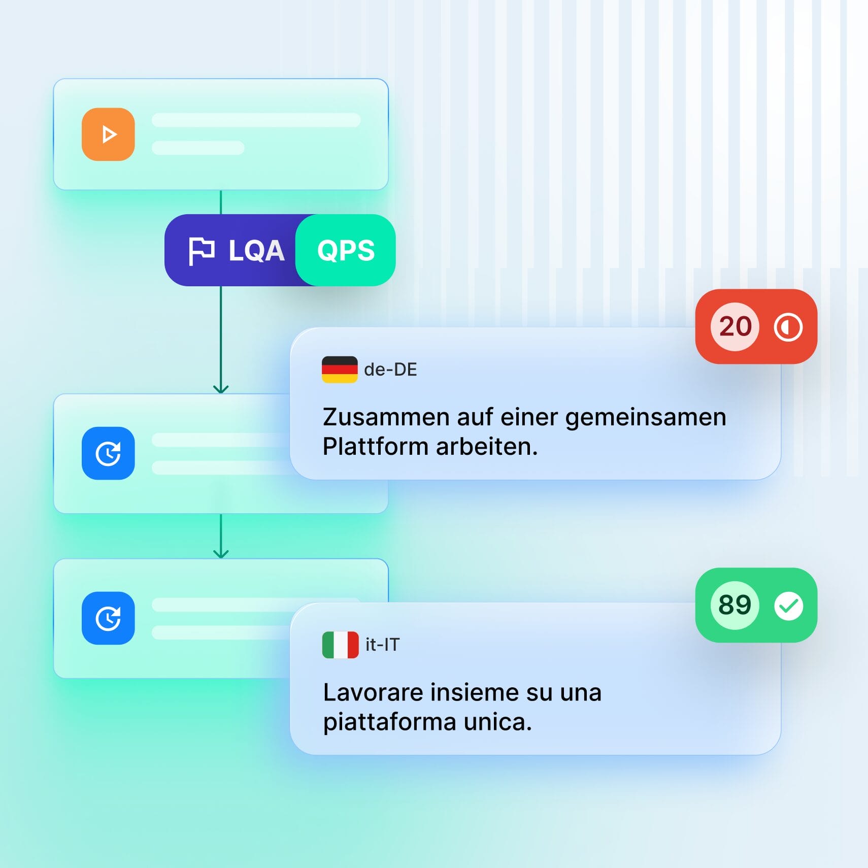 Phrase Platform Delivers Hyper-Automated Localization