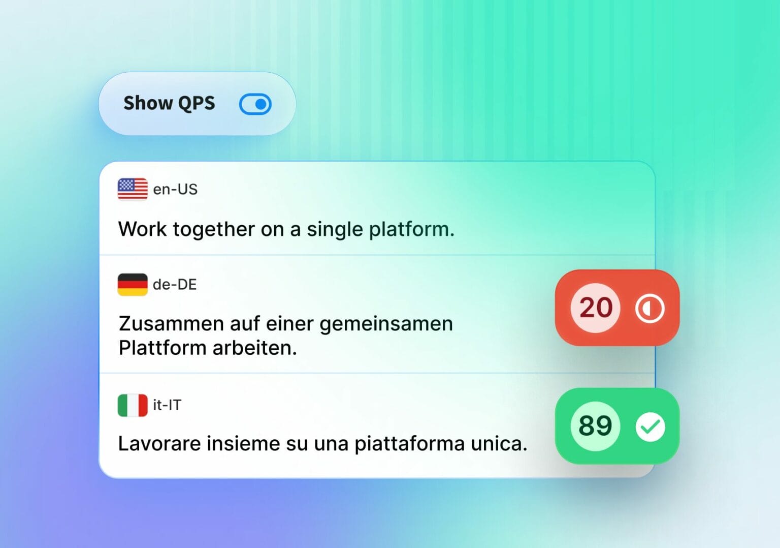 Understanding Phrase Phrase QPS & Auto LQA