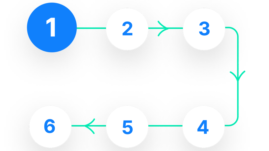 Workflow Automation for Faster Translation Delivery | Phrase