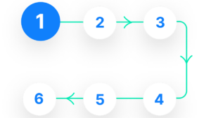 Workflow Automation for Faster Translation Delivery | Phrase