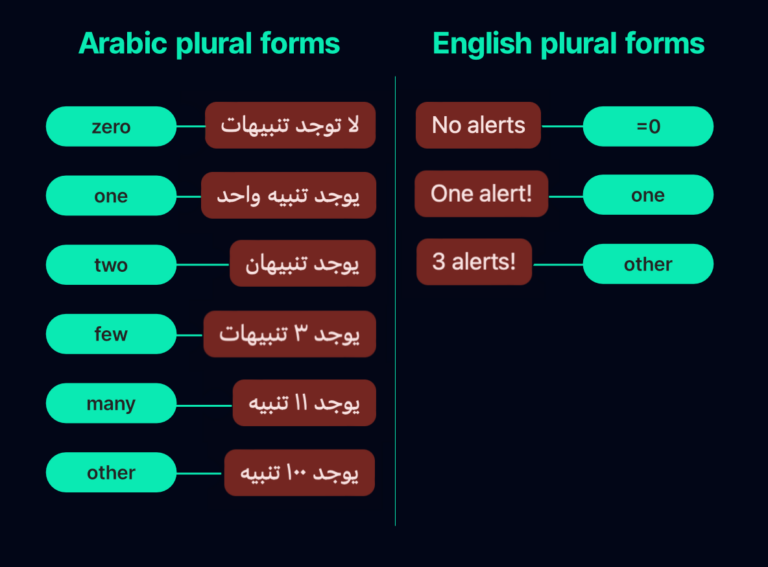 Nextjs Tutorial App Router Localization With Next Intl Phrase