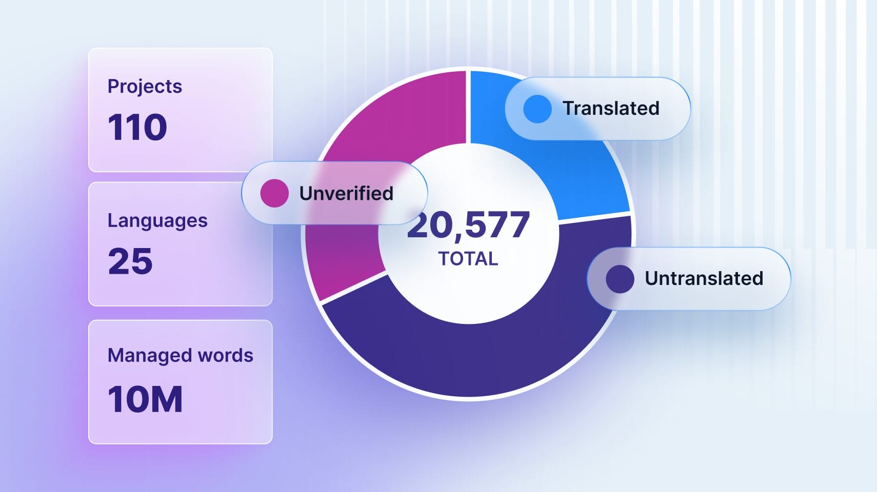 Phrase Launch Week: One step closer to Hyperautomation