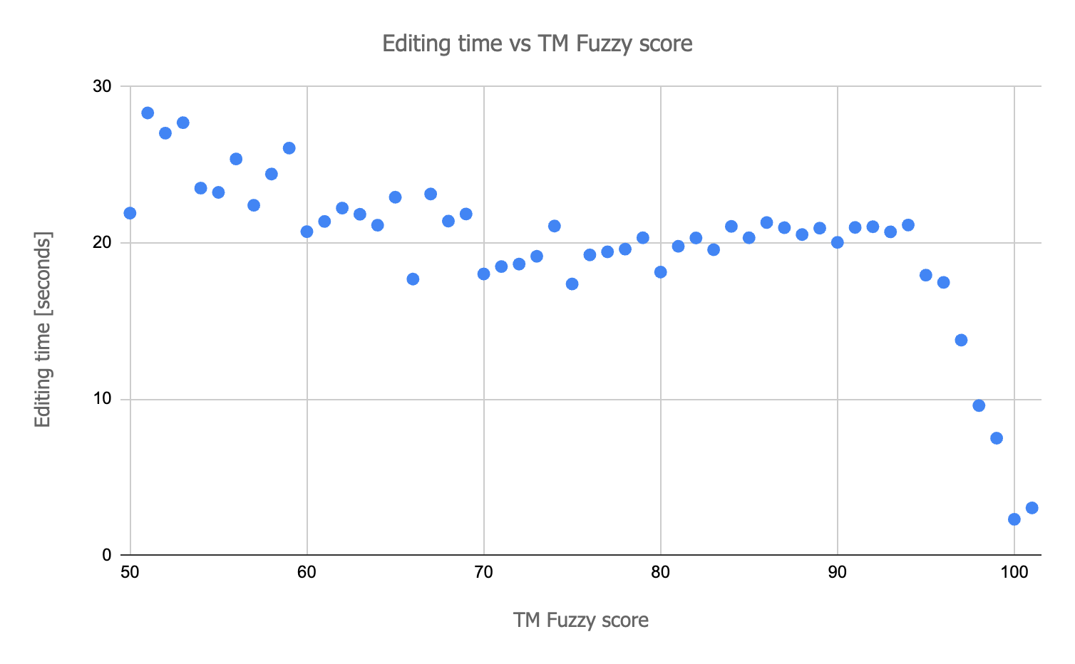 Unlock Business Optimization Secrets Through Advanced Analytics