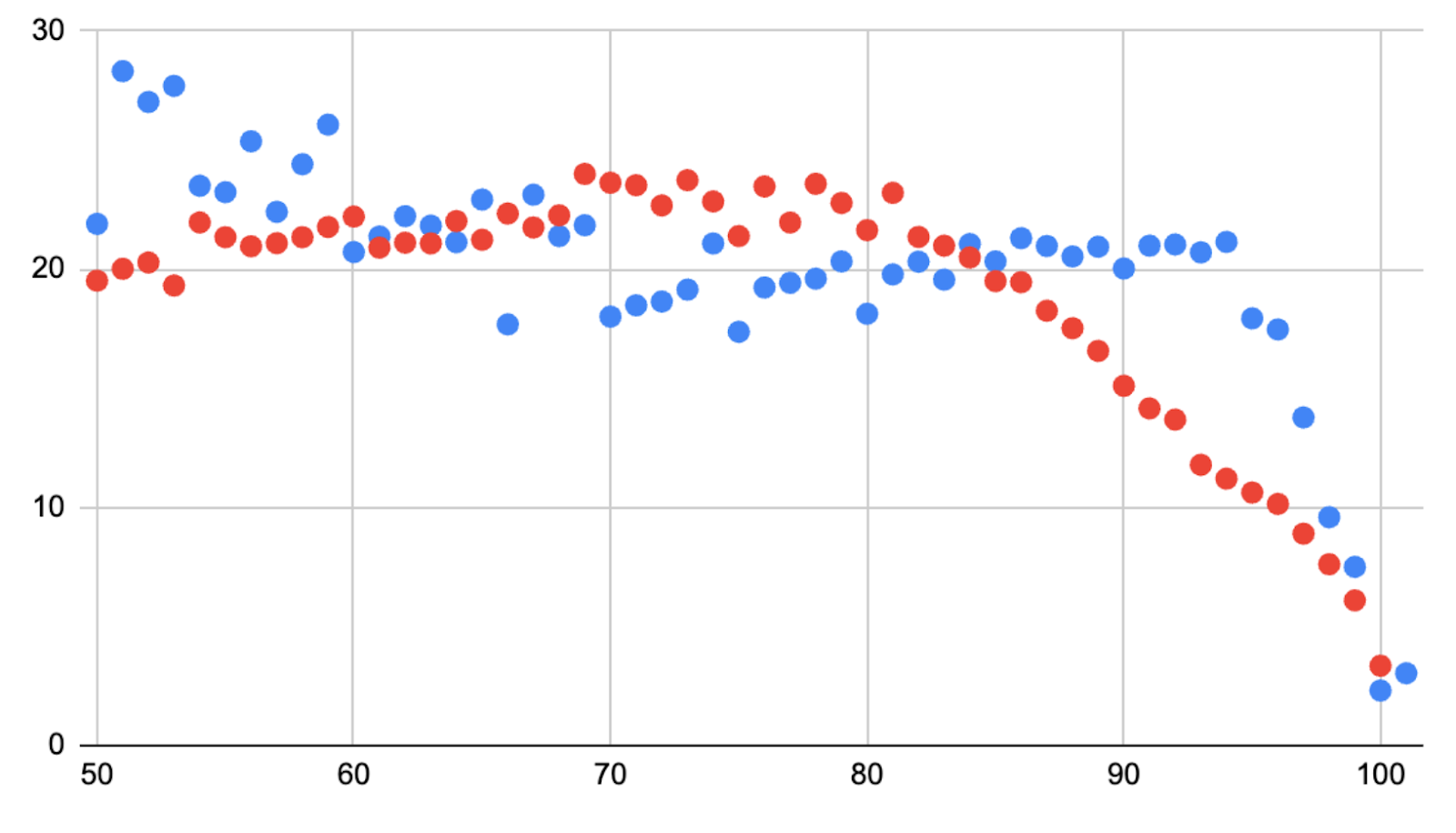 Unlock Business Optimization Secrets Through Advanced Analytics